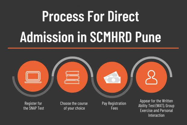 Direct Admission in SCMHRD Pune | Management Quota 2025